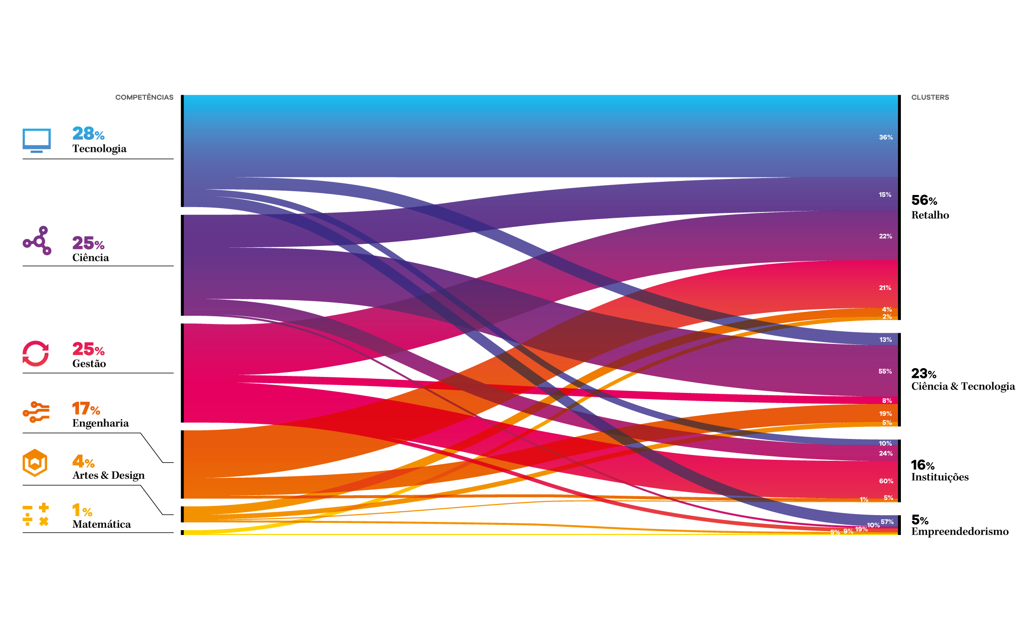 Parcerias - Comunidade - Sonae